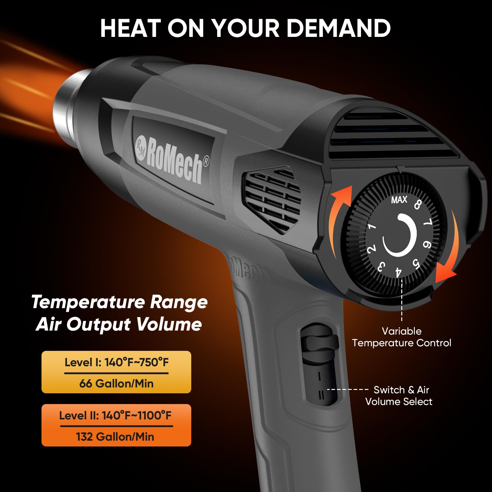 Snapklik.com : ROMECH 1500W Heavy Duty Heat Gun, Variable Temperature ...