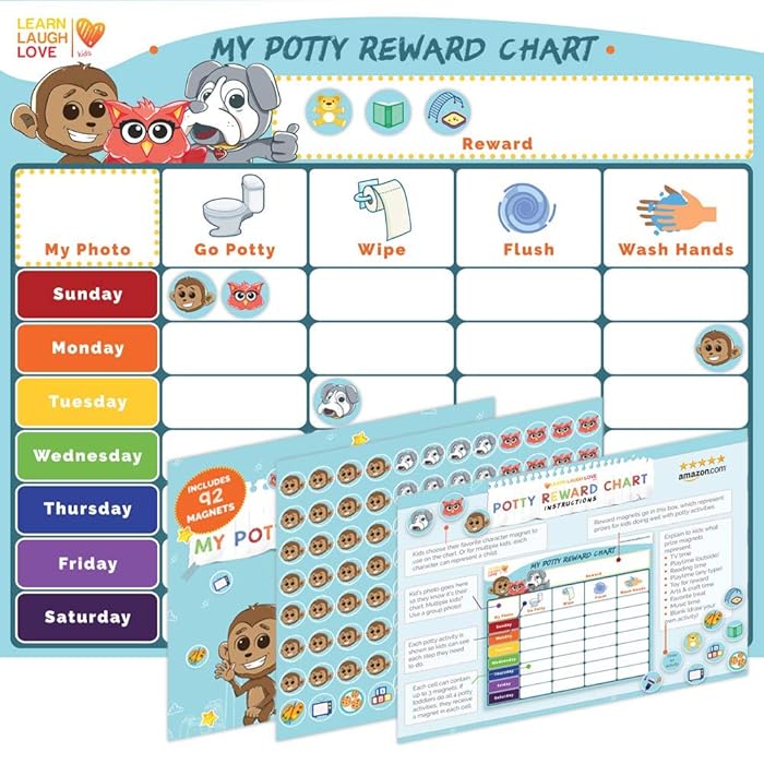 Buy Potty Training Chart for Girls, Boys, Multiple Kids by Learn Laugh ...