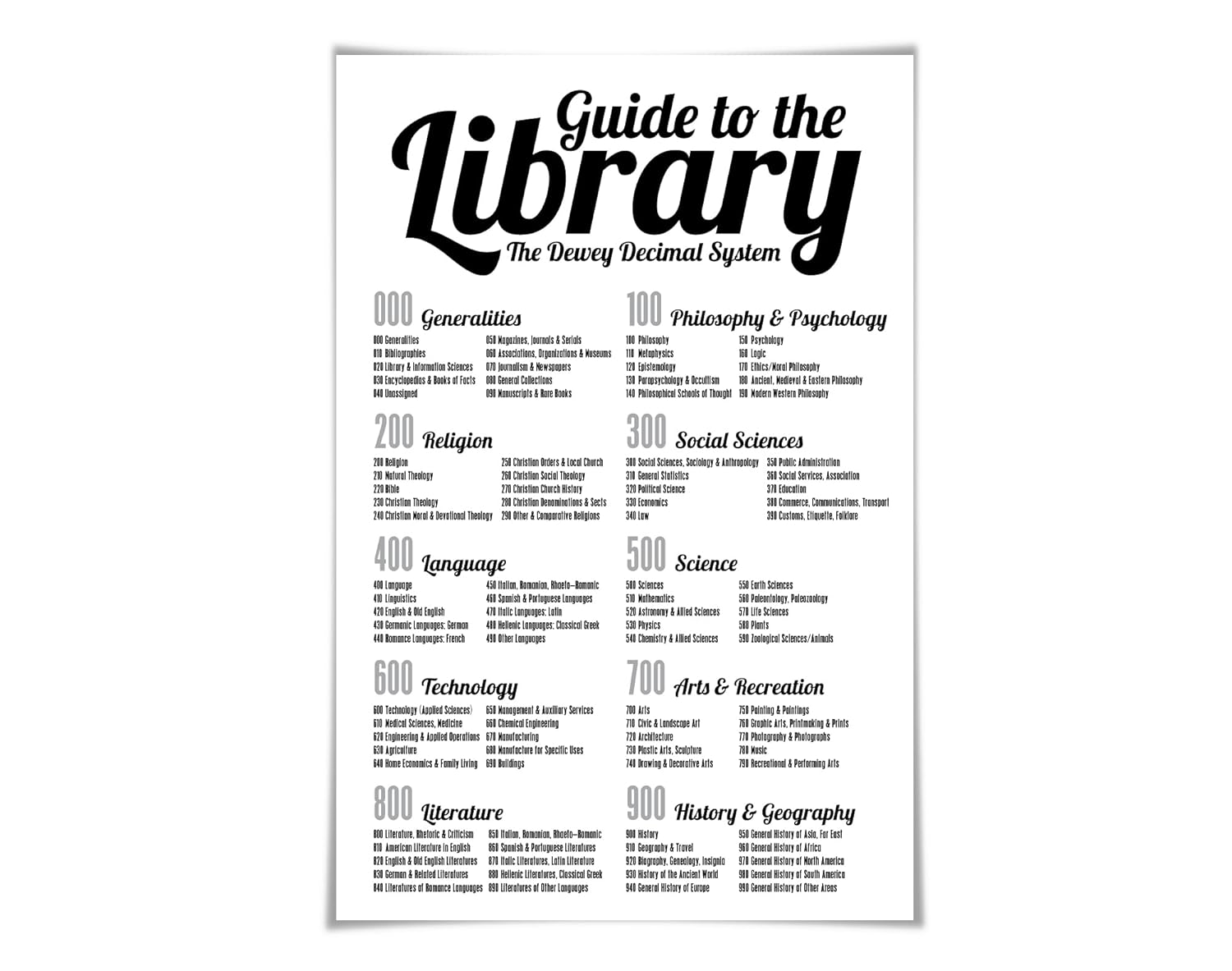 Amazon.com: Dewey Decimal System Art Print. 60 Colour/8 Sizes. Library ...