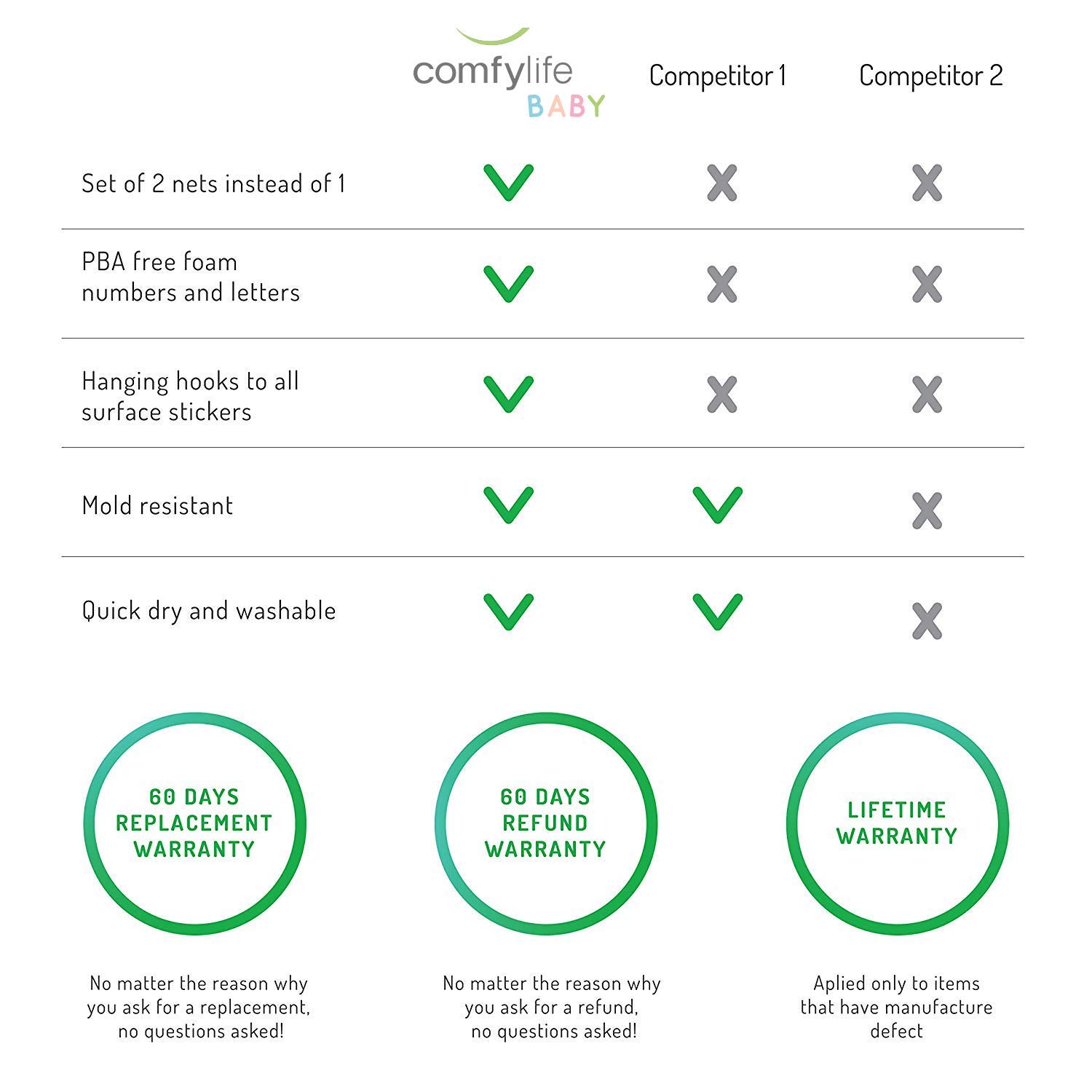 Comfylife 2 x organizador de juguetes de baño de malla...B0763MSYLZ ...