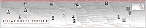 Amazon.com: Parthenon Graphics Timelines The Serial Killer Timeline ...