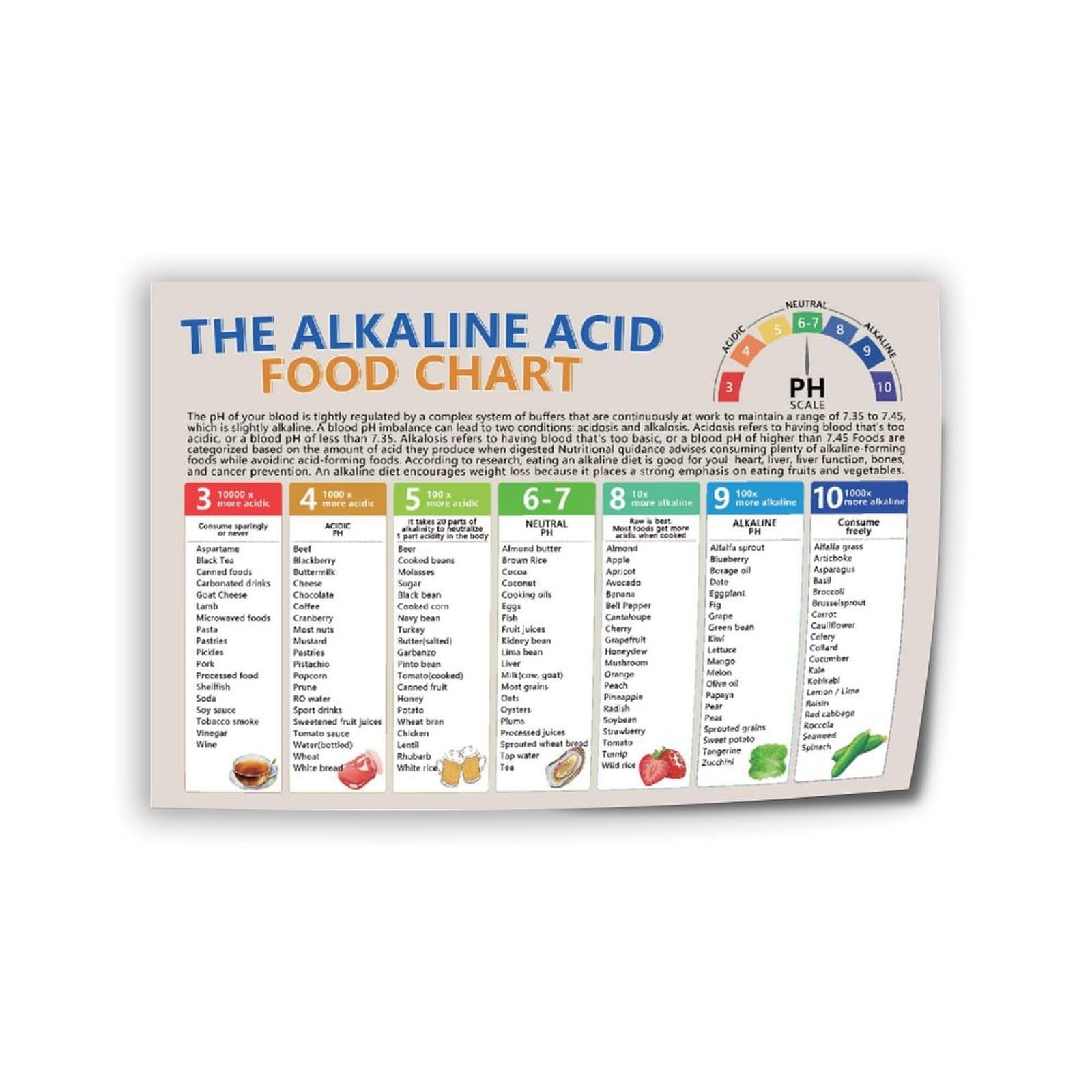 Amazon.com: The Alkaline Acid Food Chart Poster Ph Nutrition Guidelines ...