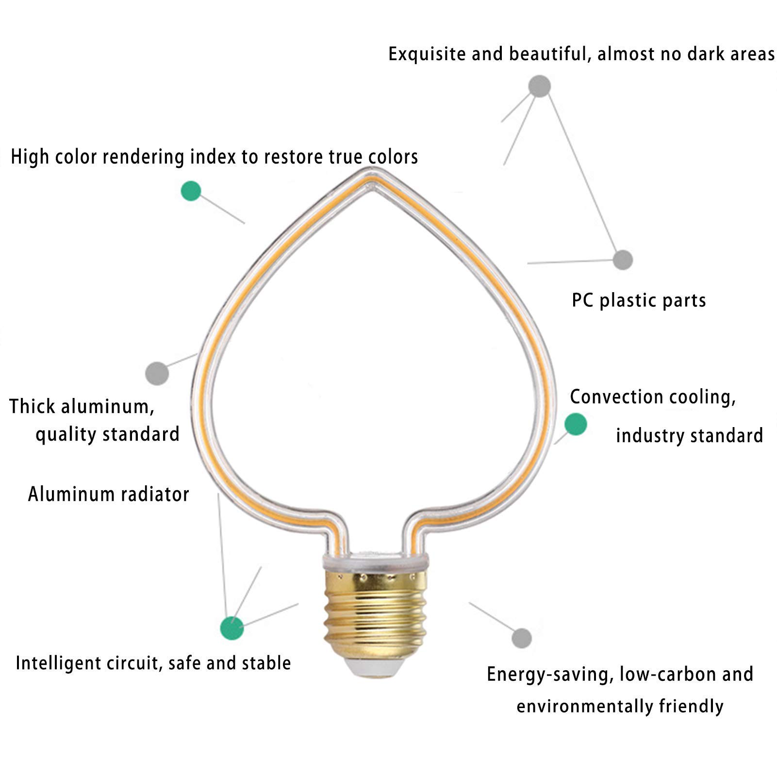 Screw Light Bulb Diagrams Canvas Print Of Diagram Of The Edison Lamp
