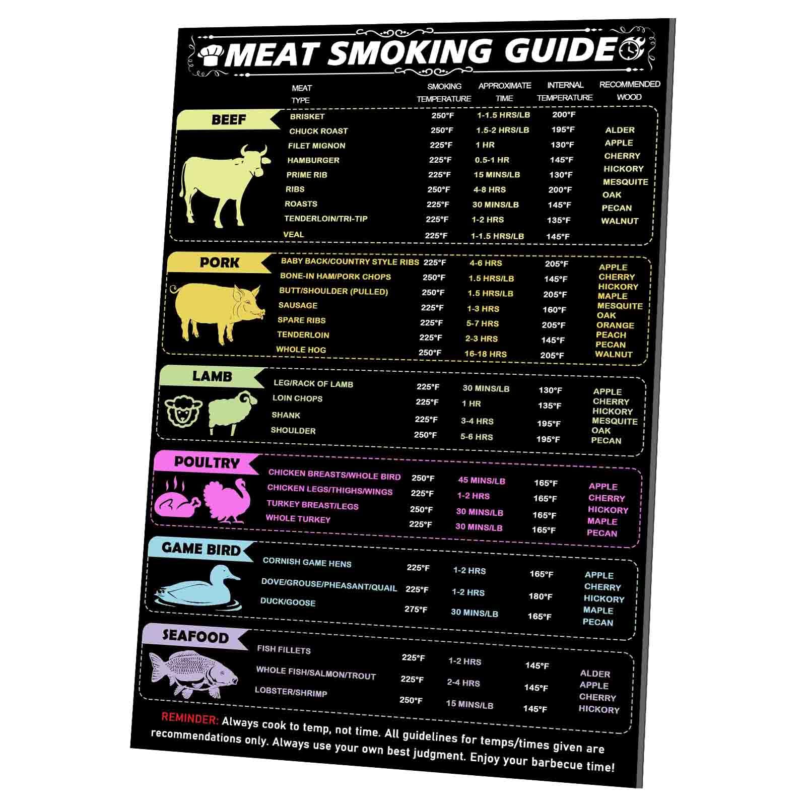 Best Selling Grill Meat Temperature Magnet - BBQ Smoking Guide Chart ...