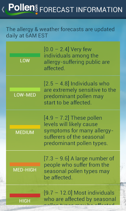 Allergy Alert by Pollen.com - App on Amazon Appstore