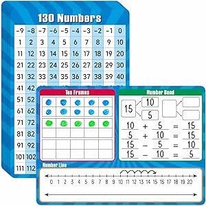 Amazon.com : Artreeiger 10 Pack Dry Erase Number Line Board Card, 9" x ...