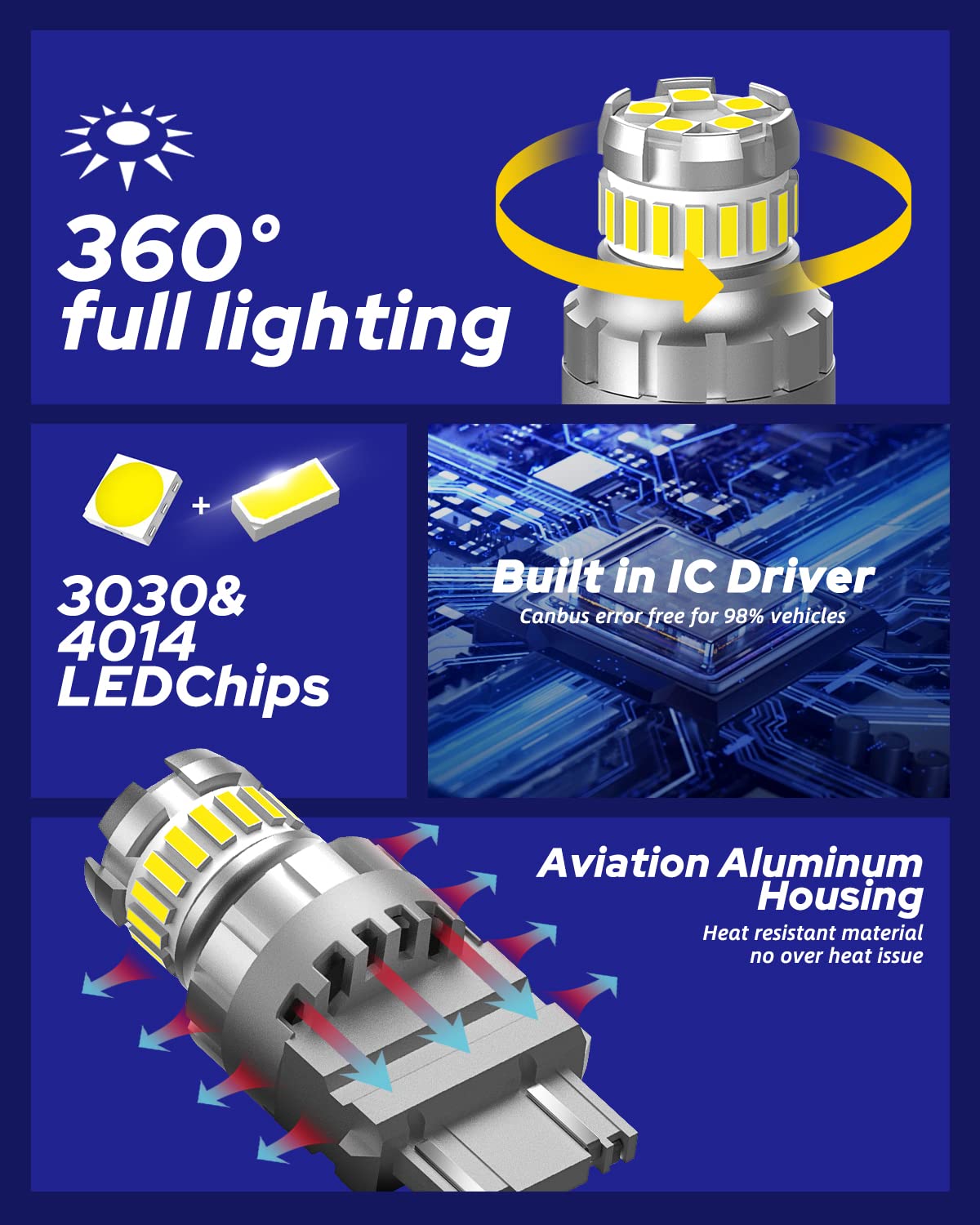 Snapklik.com : 3157 LED Bulb, 6500K White Super Bright Reverse Lights ...