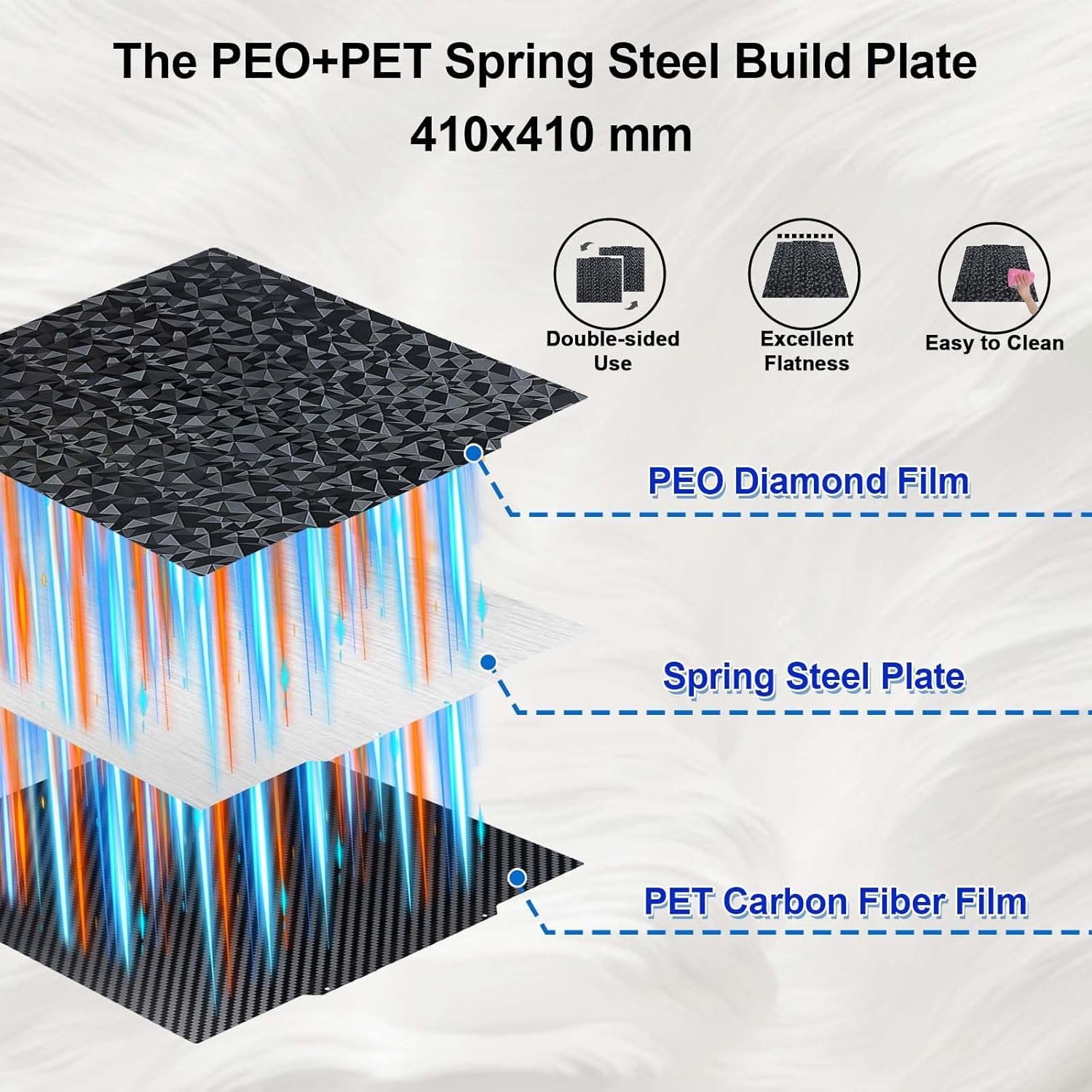Smooth PEO PET Build Plate No Magnetic Plate Philippines | Ubuy