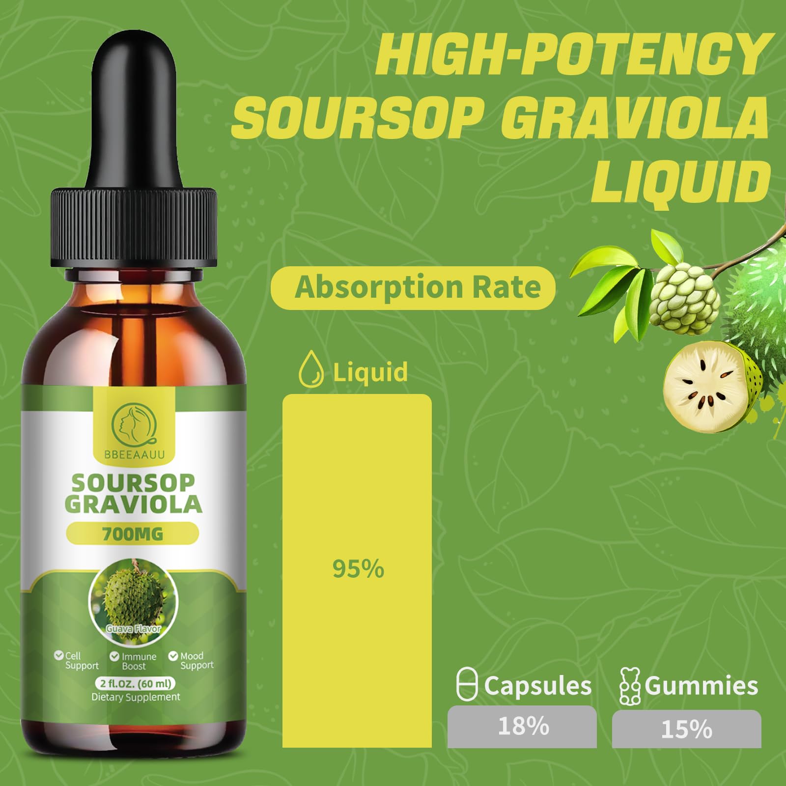 Snapklik.com : Soursop Graviola Liquid Drops, Soursop Leaves Extract ...
