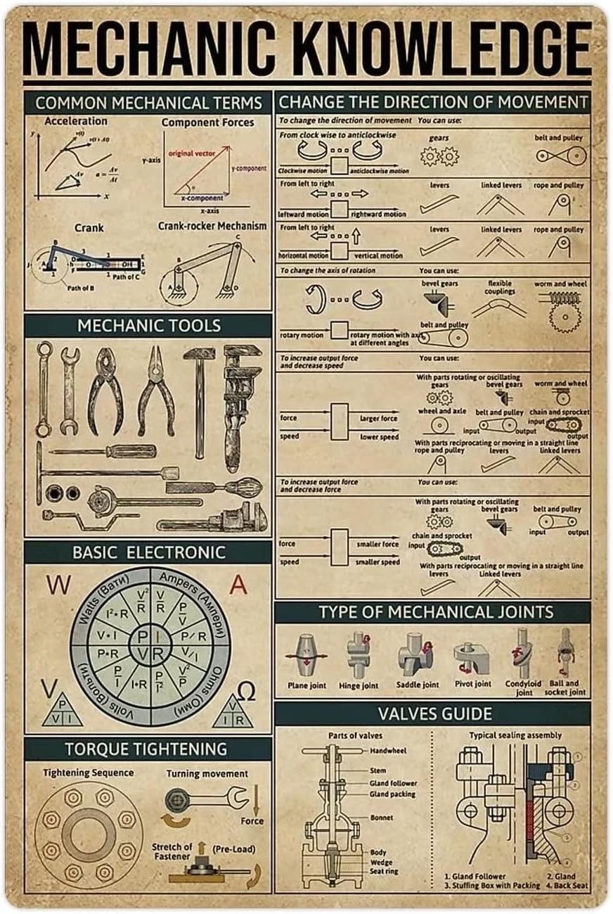 Amazon.com : Mechanic Knowledge Metal Tin Signs Mechanical Infographics ...