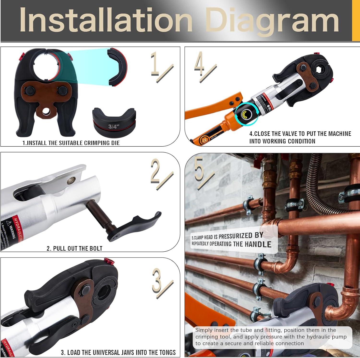 Copper Pipe Crimping Tool, W/ 1/2", 3/4", 1" Jaws, Copper Tube Fittings ...