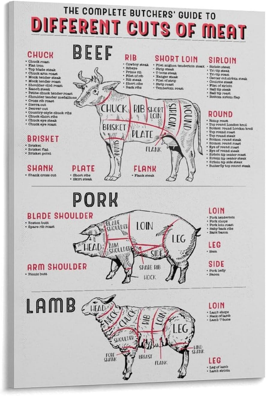 Amazon.com: The Complete Butchers' Cuide To Different Cuts Of Meat Beef ...
