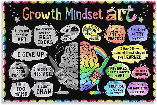 Amazon.com: CYPGTBCK Growth Mindset Art Poster Inspirational Students ...