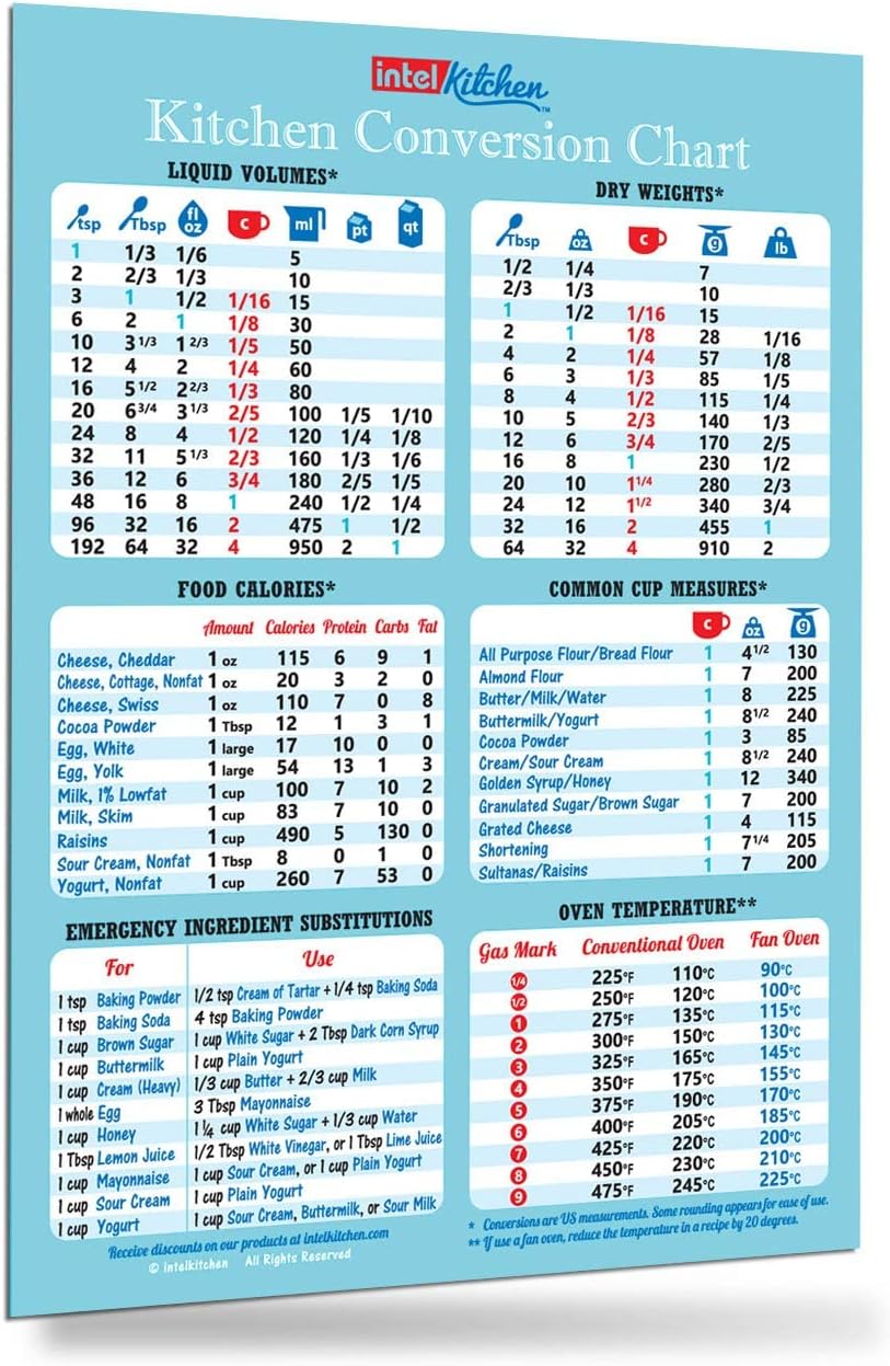 Amazon.com: Kitchen Conversion Chart Magnet, Extra Large 11 x 8.5 ...