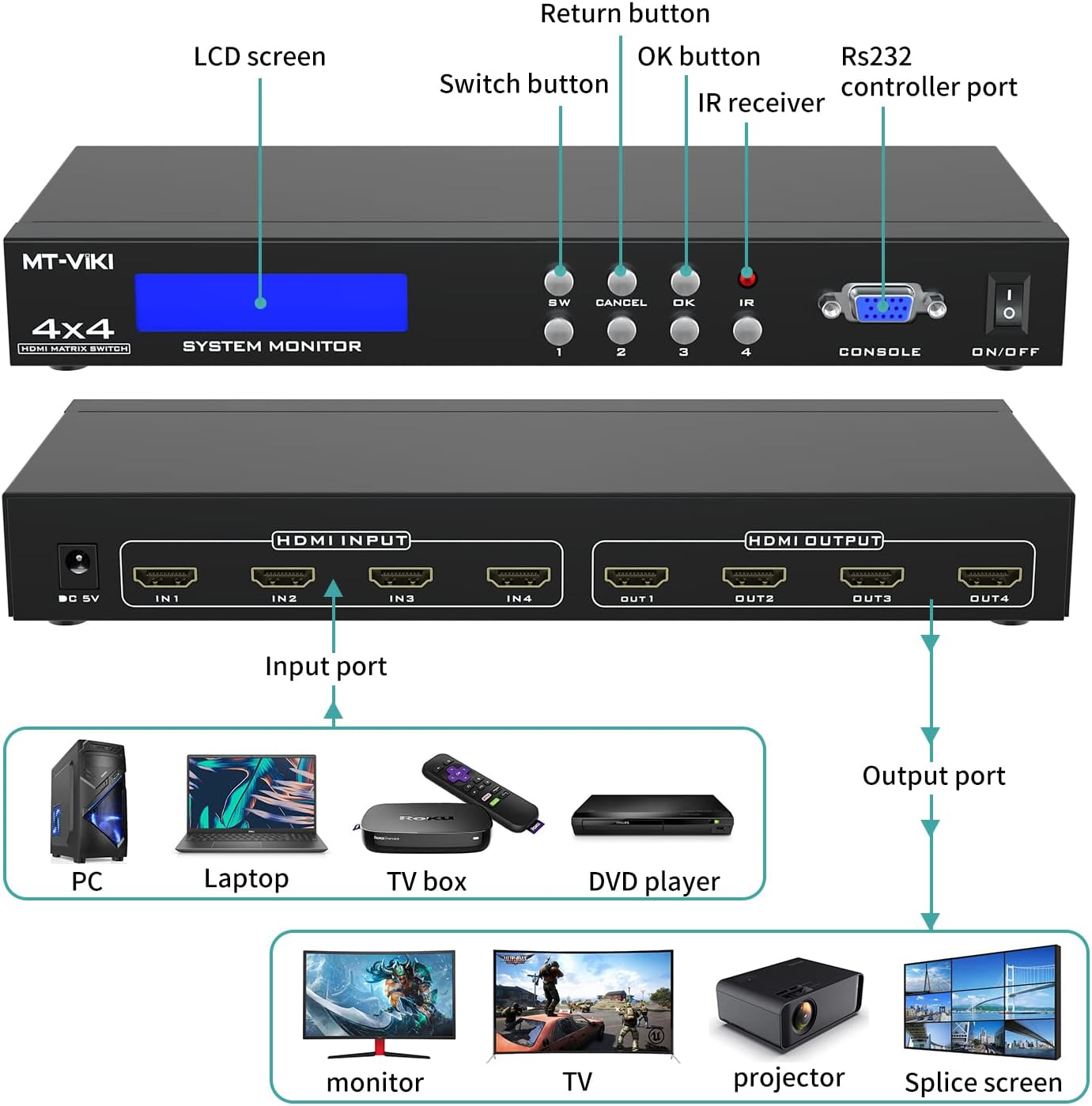 MT-VIKI 4x4 HDMI Matrix Switcher & Splitter - 4K@30Hz, EDID, RS232 in ...