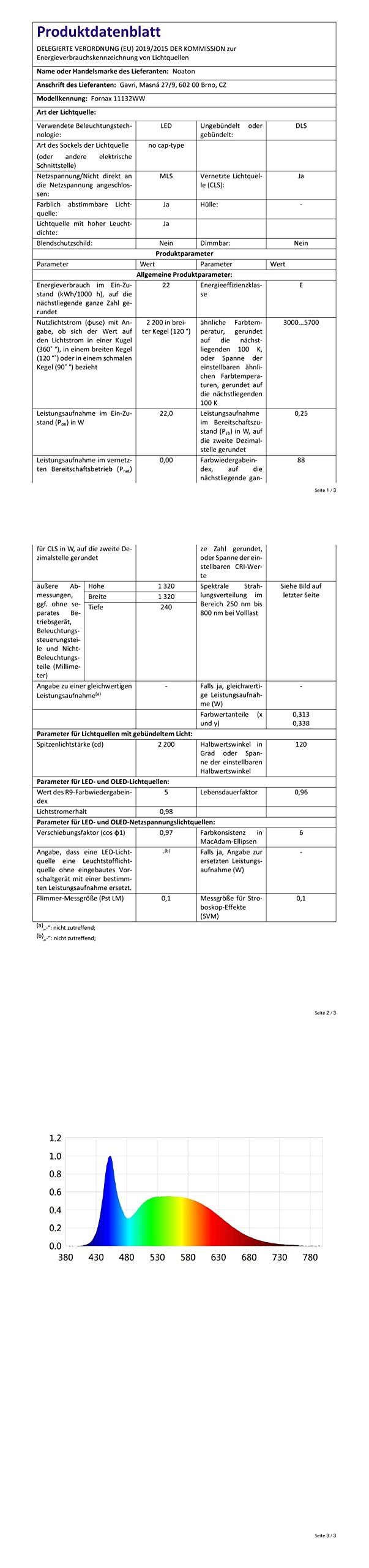 CJOY Ceiling Fan with Lighting, Ceiling Fan with Remote Control, White ...