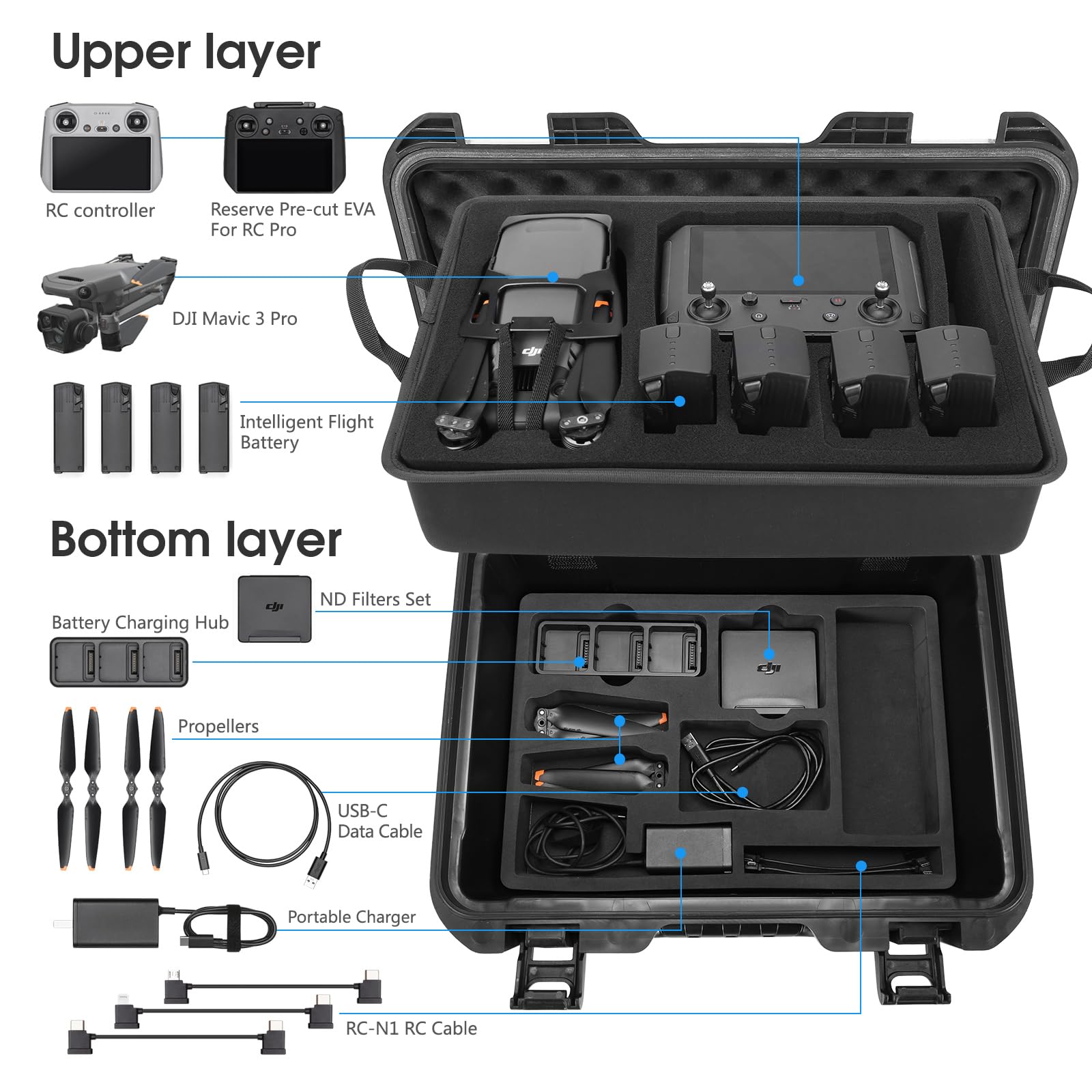 Smatree 28.3L Mavic 3 Pro Double Layer Waterproof Hard Case, Carrying ...