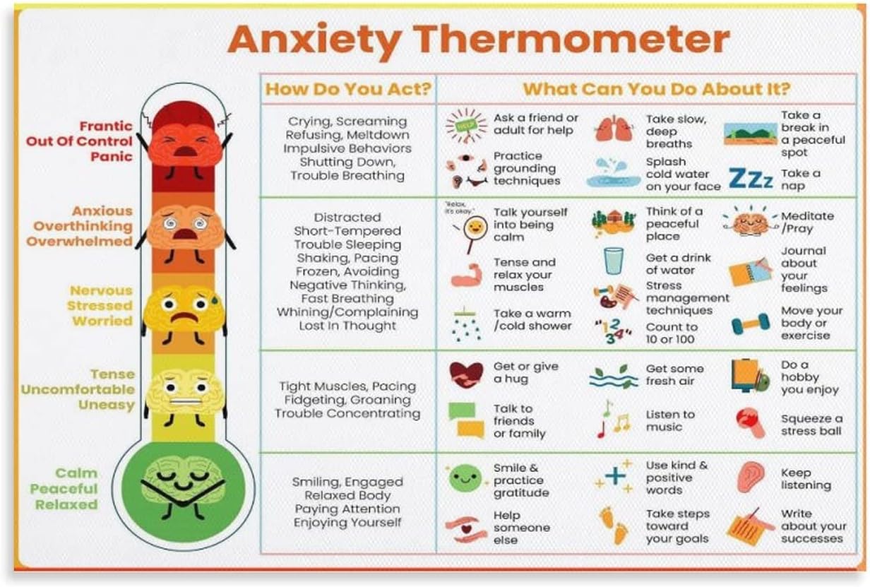 Amazon.com: Wall Art Poster Anxiety Thermometer with Coping Skills ...