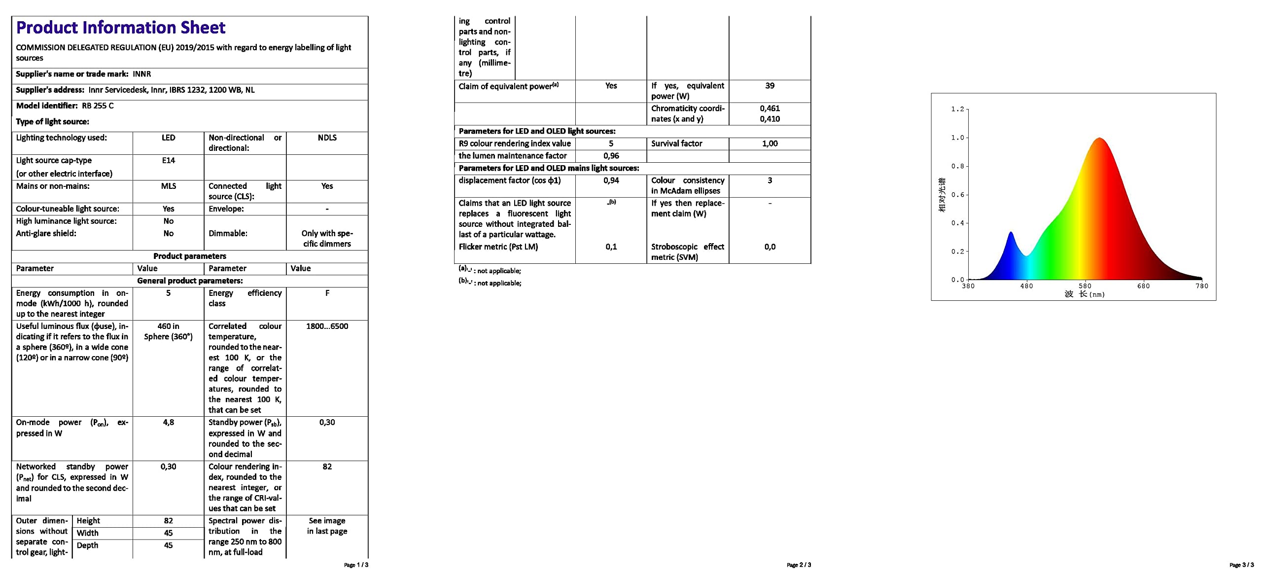 Innr Zigbee E14 Smart Bulb, Works with Hue*, Amazon Echo 4th Gen ...