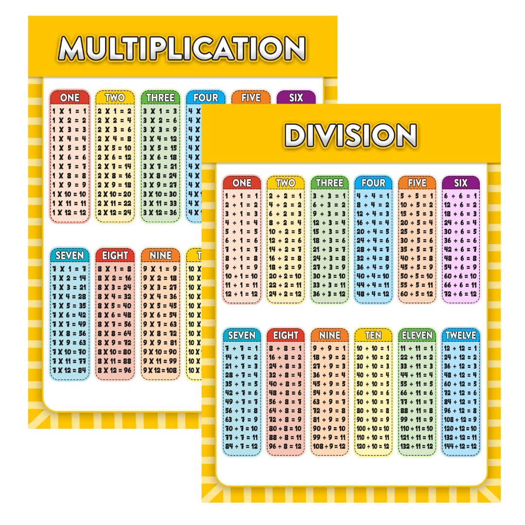 Amazon.com: Wiggly Toddlers Multiplication Division Chart Poster for ...