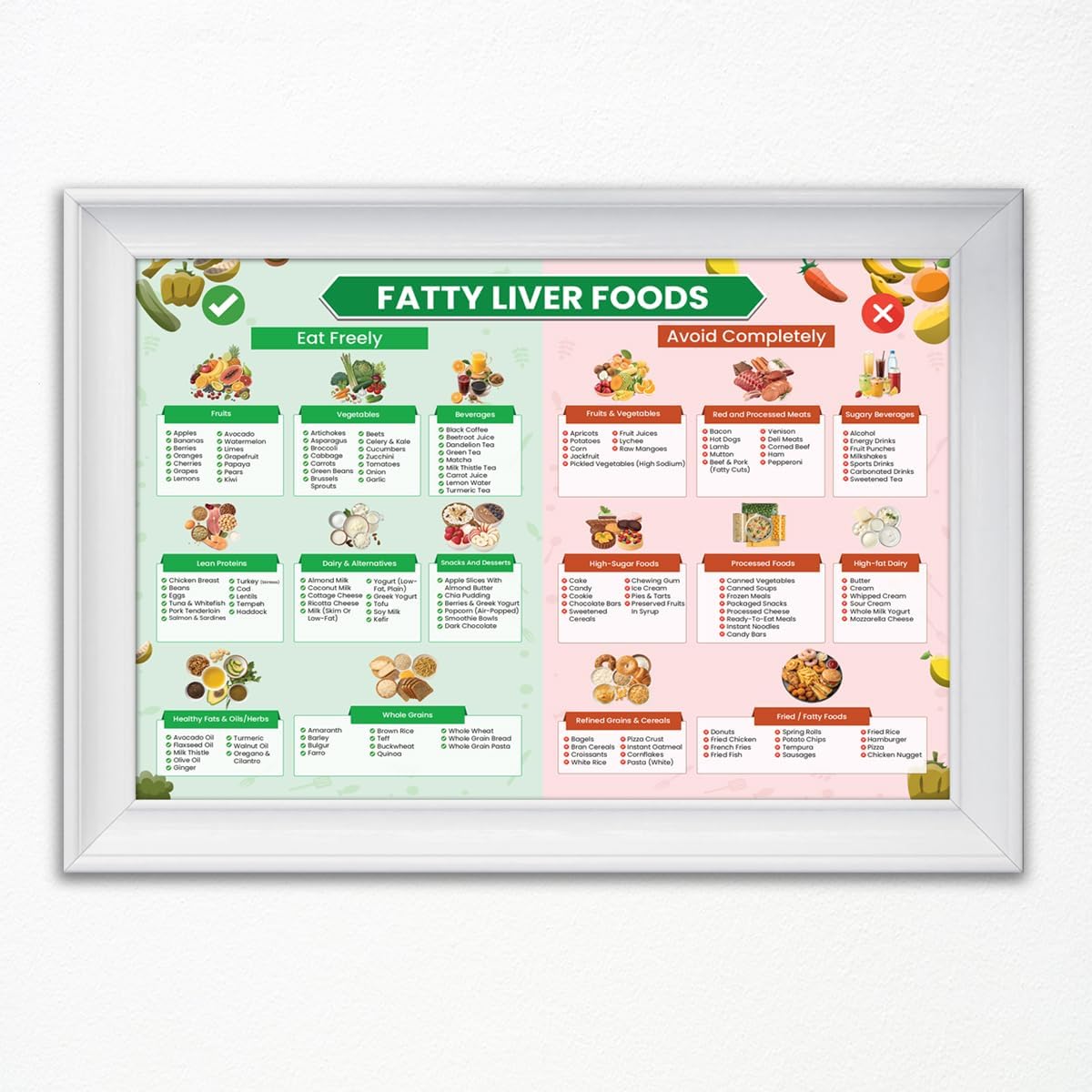Amazon.com: Fatty Liver Food Chart Poster Health Diet Food Guide Low ...