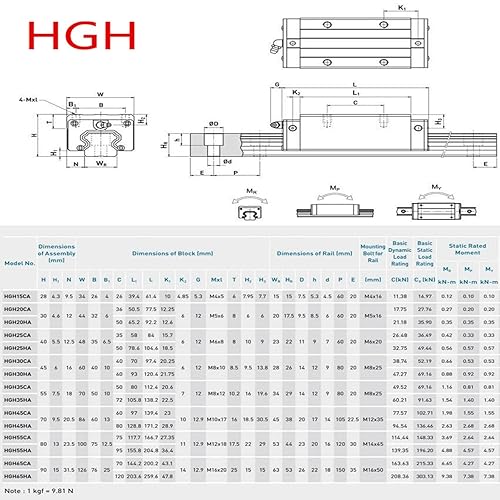 Snapklik.com : Linear Guide Rail 2PCS HGR20 1500mm Linear Slide Rail ...