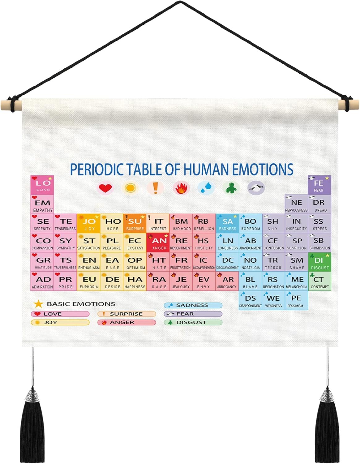 Amazon.com: Periodic Table of Human Emotions Small Mental Health ...