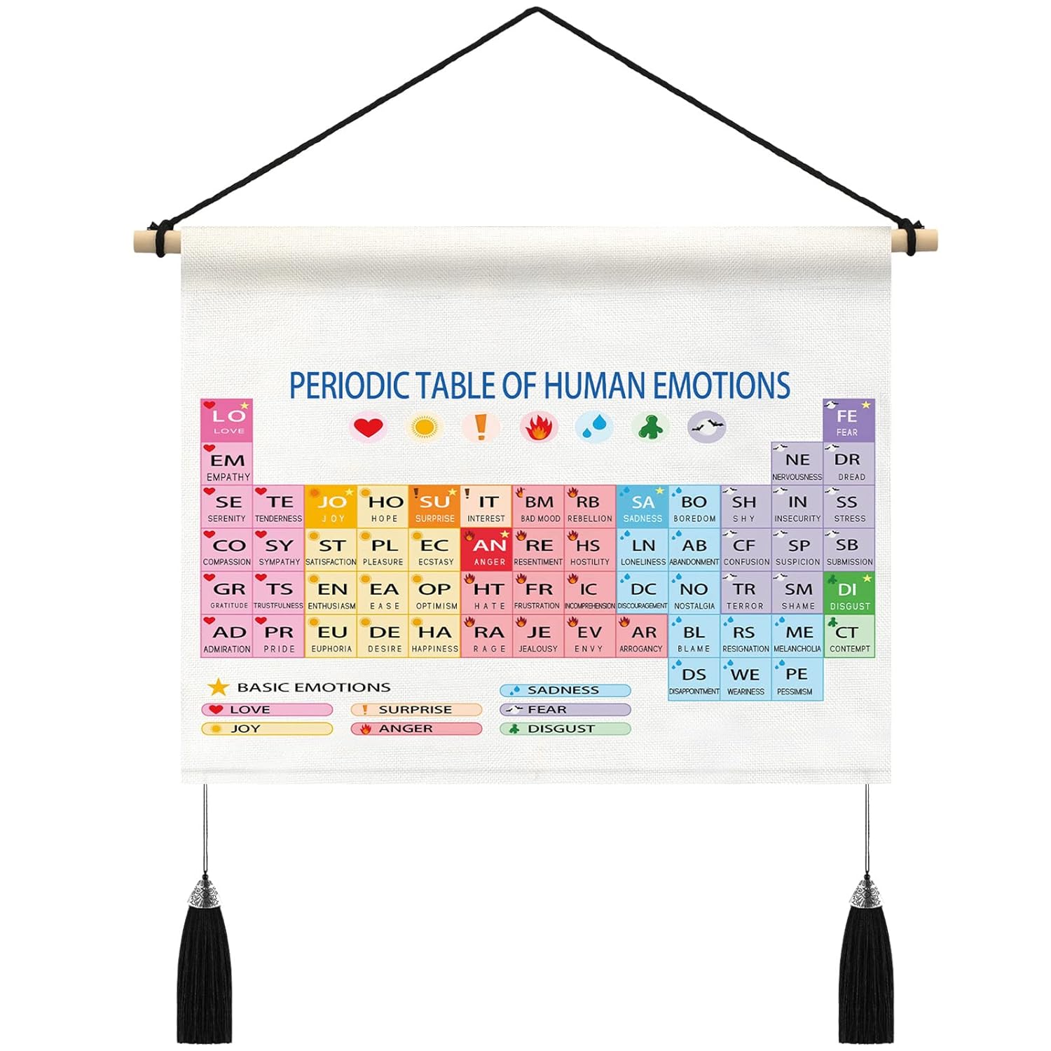 Periodic Table of Human Emotions Small Mental Health Tapestry Emotions ...