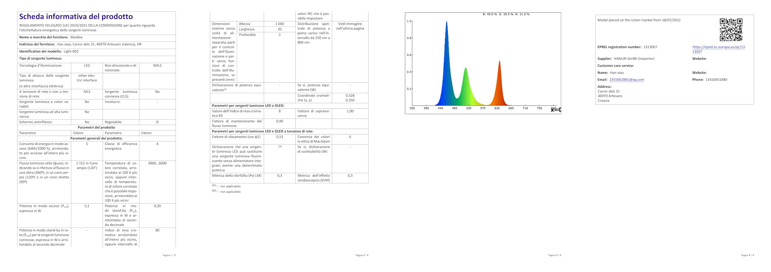 TVLIVE Striscia Led, Strisce led 15 metri, Luci led Camera da Letto ...