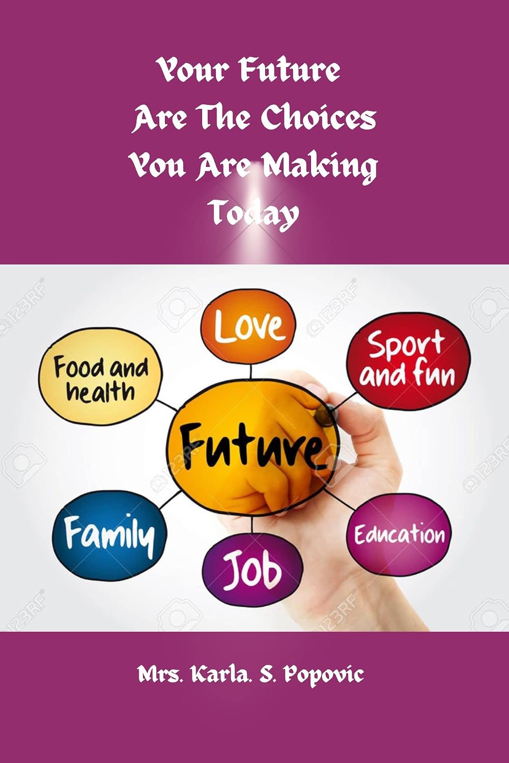Your Future Are The Choice You Are Making Today : Simple guide on how ...