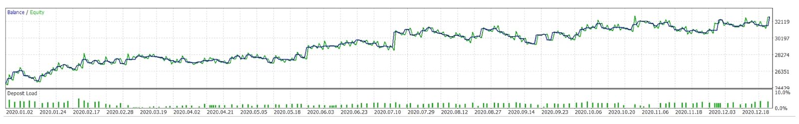 ALGO TRADING CHEAT CODES: Techniques For Traders To Quickly And Efficiently Develop Better ...