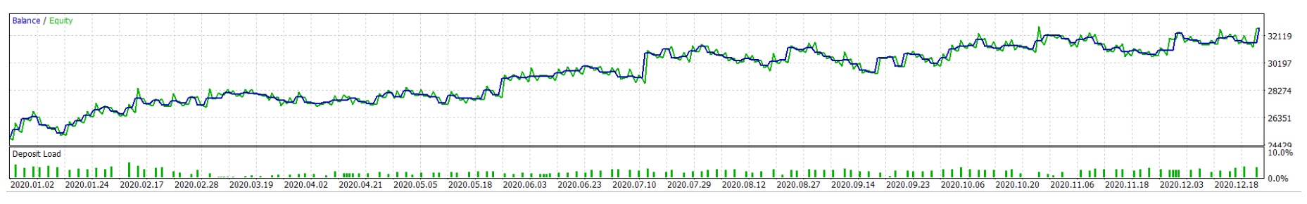 Amazon.com: ALGO TRADING CHEAT CODES: Techniques For Traders To Quickly And Efficiently Develop ...