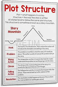 Amazon.com: MEEEID Narrative Structure Plot Diagram Poster Educational ...