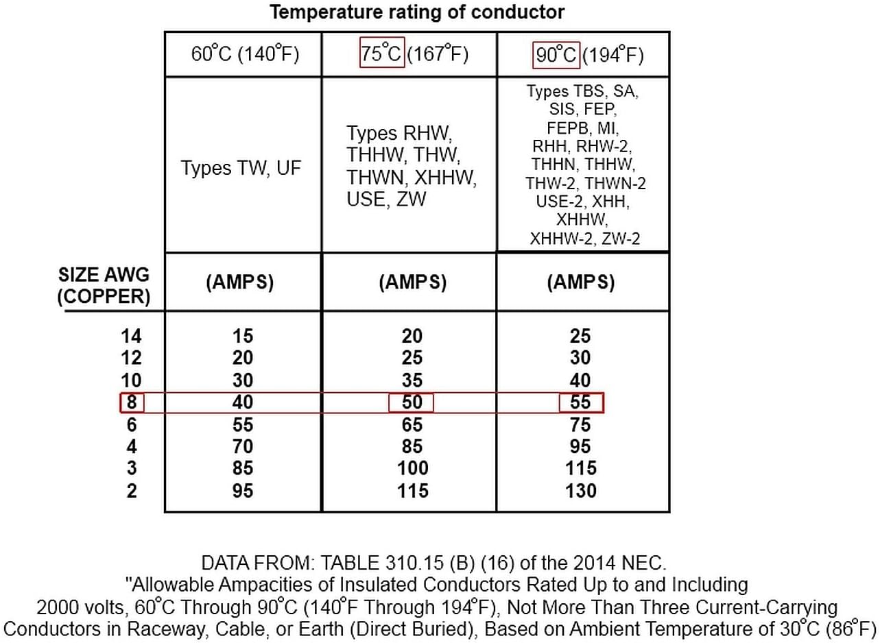 Buy Reliance Controls PB50 50-Amp (CS6375) NEMA 3R Power Inlet Box,Gray ...