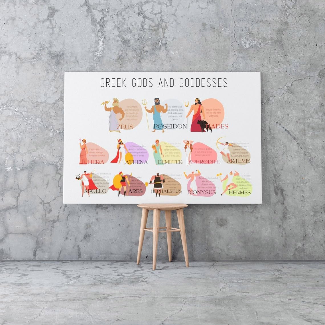 Amazon.com: Greek Gods Educational Poster, Ancient Greek Gods And ...