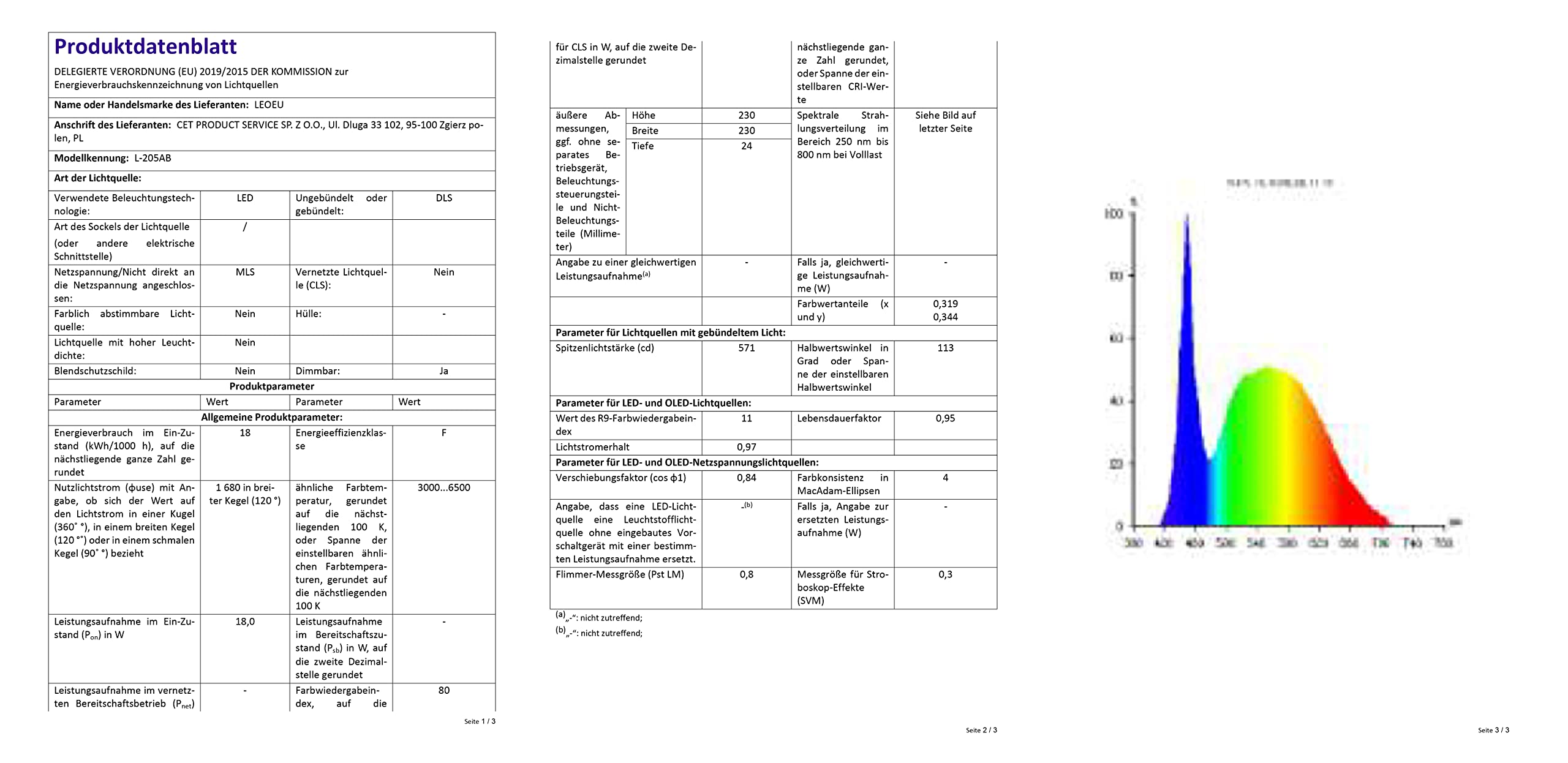 Amazon.de Best Sellers: The most popular items in Close-to-Ceiling Lights