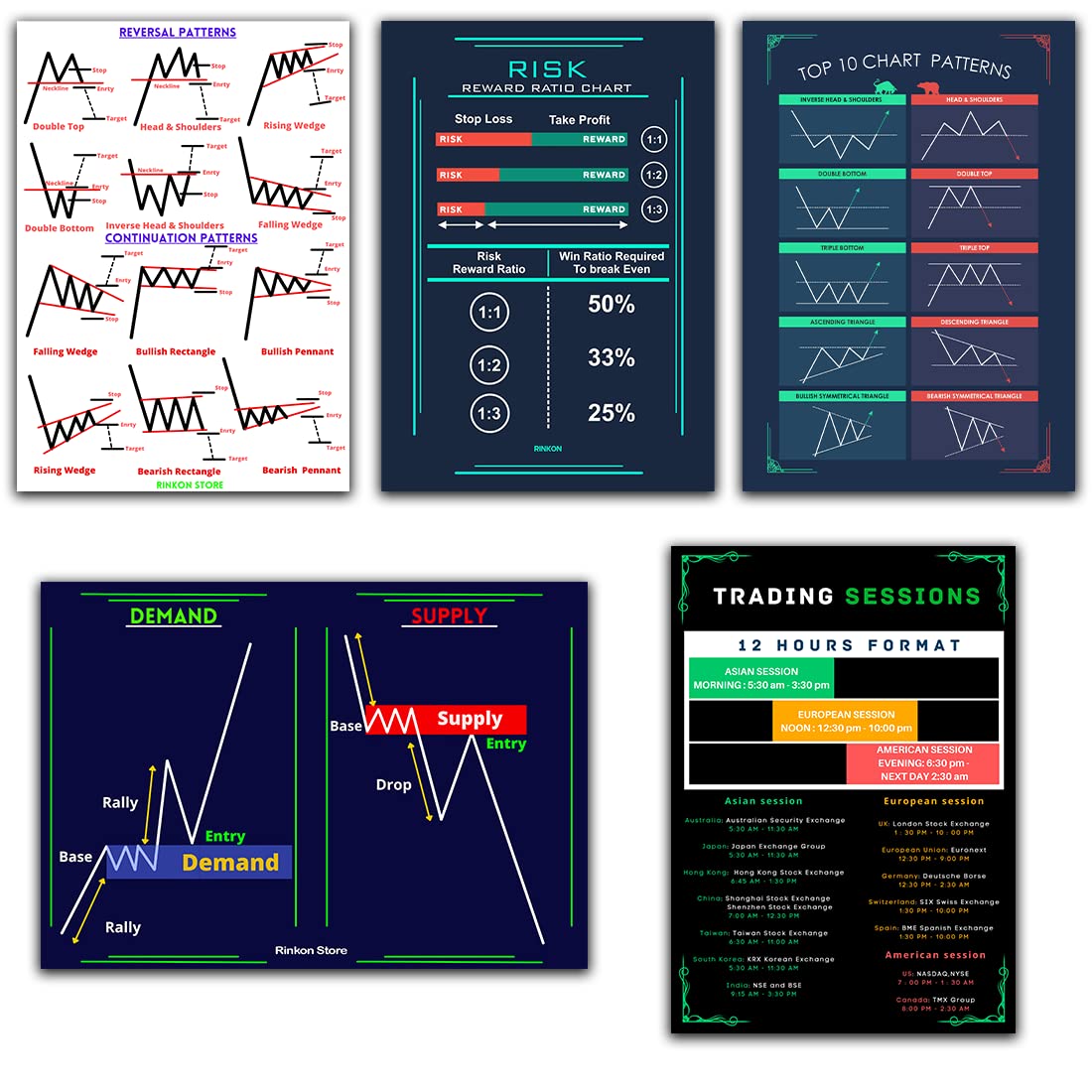Stockmarket Poster Trading Candlestick Patterns Chart For Traders Stock stockmarket-poster-trading-candlestick-patterns-chart-for-traders-stock