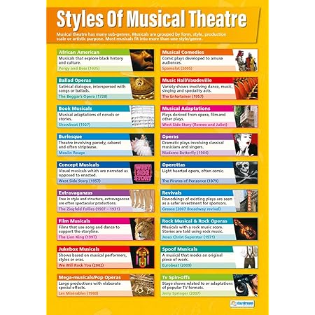 Amazon.com: Acting Skills Drama Posters – Set of 5 – Gloss Paper – 33 ...