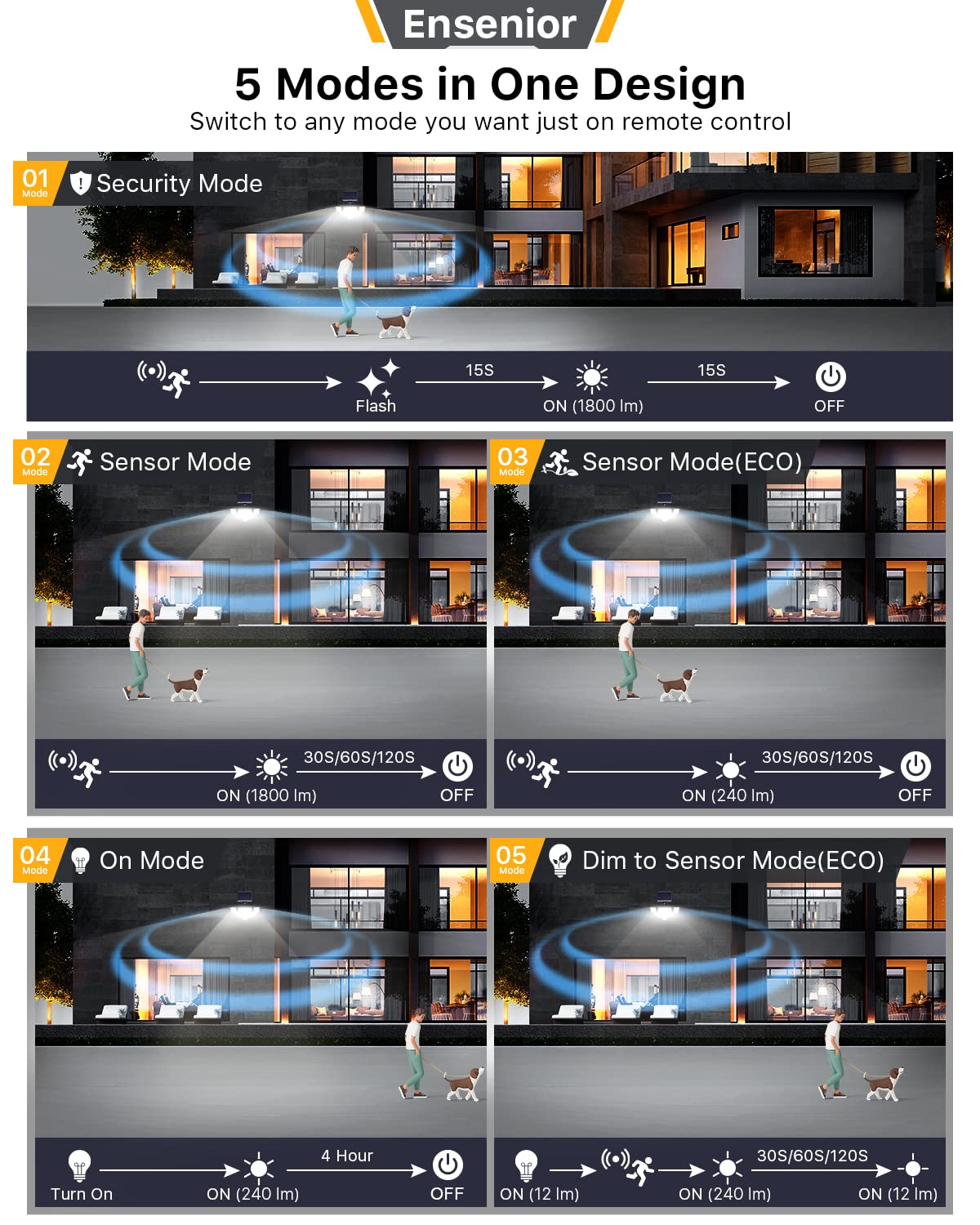 Snapklik.com : 5 Motion Sensor Modes Solar Security Light, 1800LM 270 ...