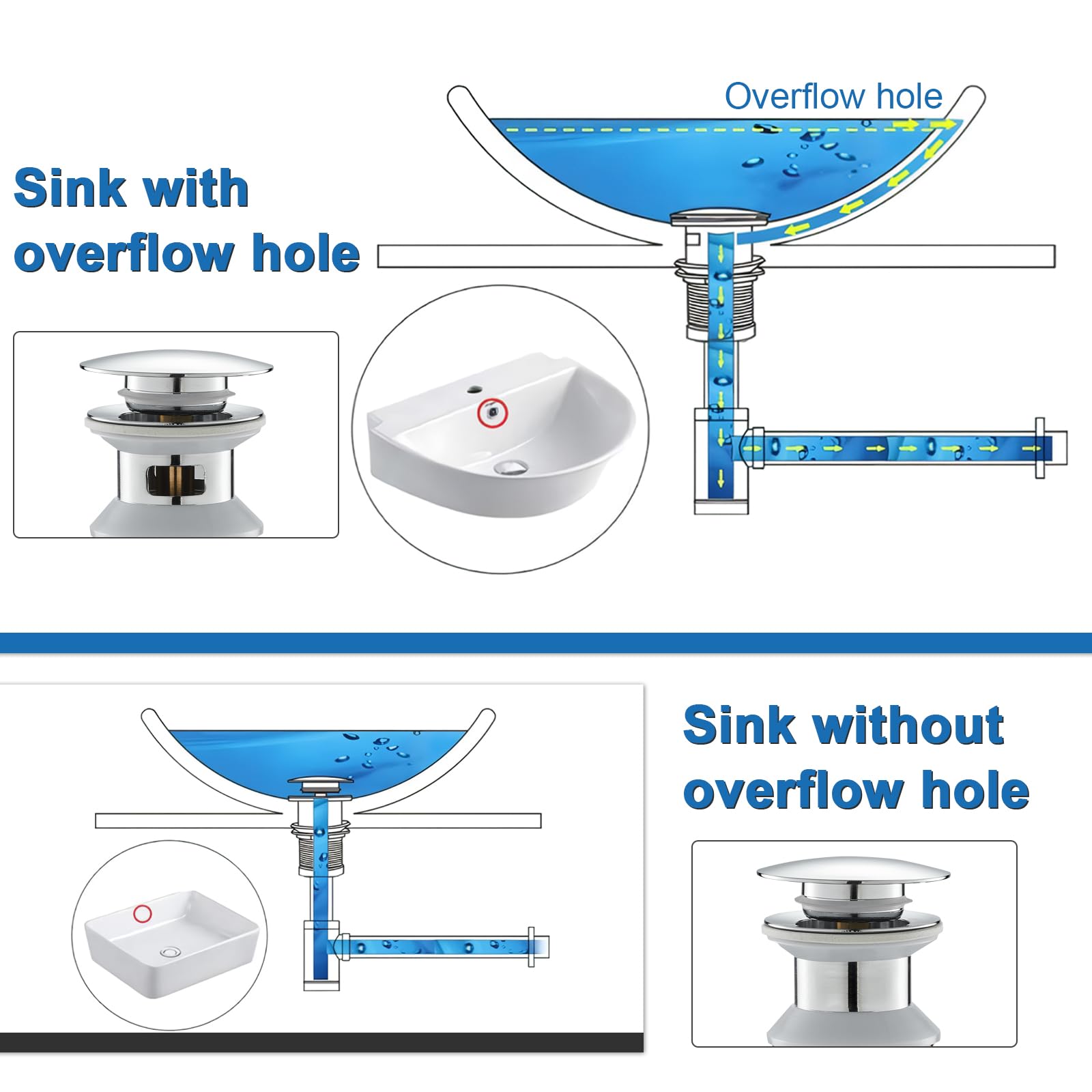 Snapklik.com : OUGOO Bathroom Sink P-Trap Complete Set, Adjustable 1-1/ ...