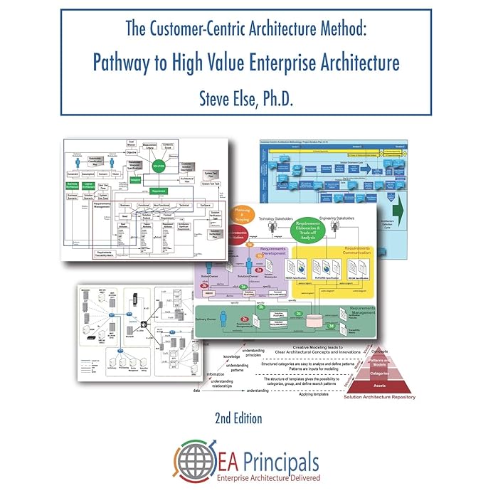 Buy The Customer-Centric Architecture Method: Pathway to High Value ...