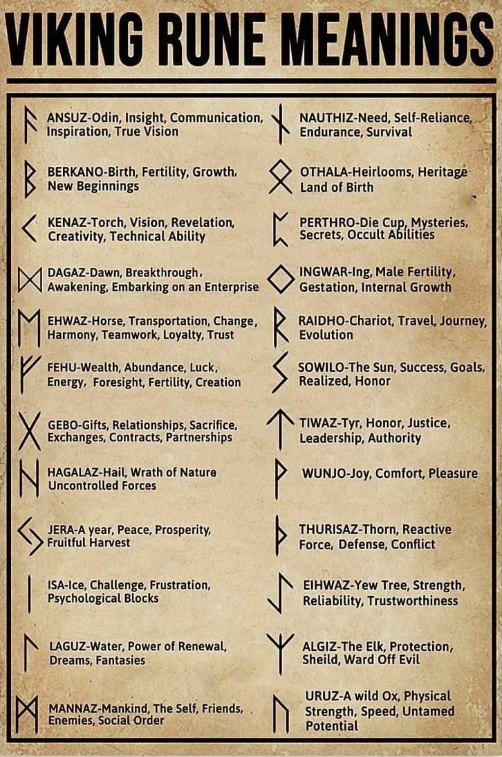 Amazon.com : Viking Metal Tin Sign,Viking Code,Wall Decor for Home Bar ...