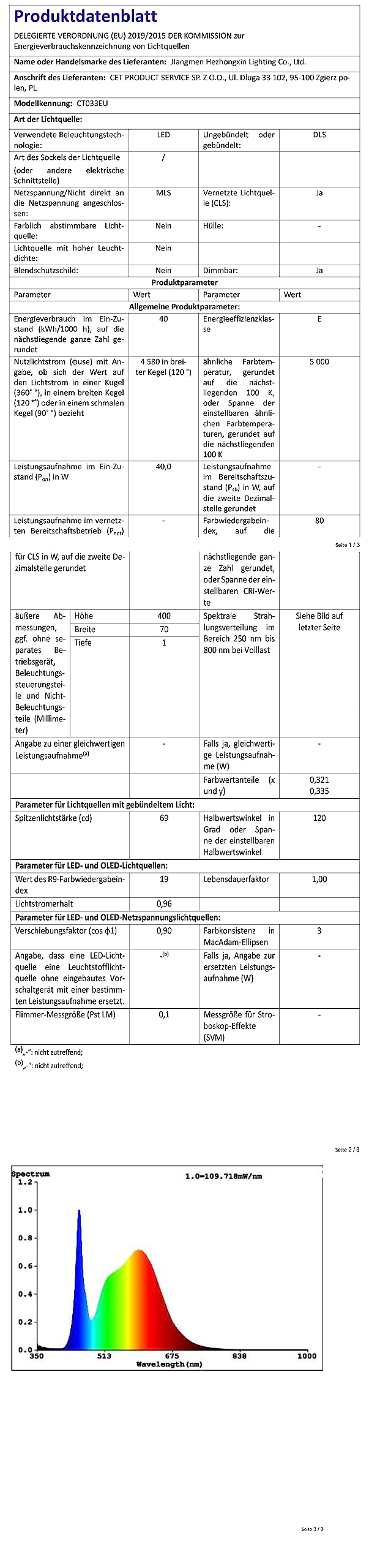 DINGLILIGHTING 48W Flush Mount Dimmable Led Living Room Ceiling Light ...