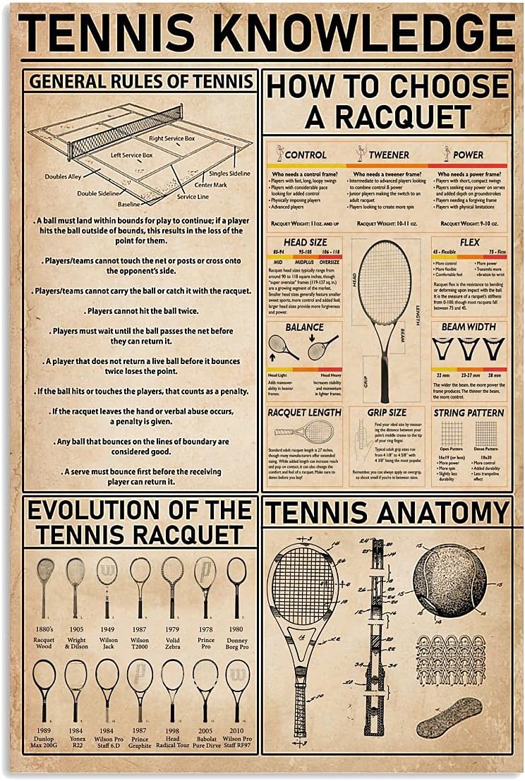 Amazon.com : Tennis Knowledge Metal Tin Signs Beginners Study Guide ...