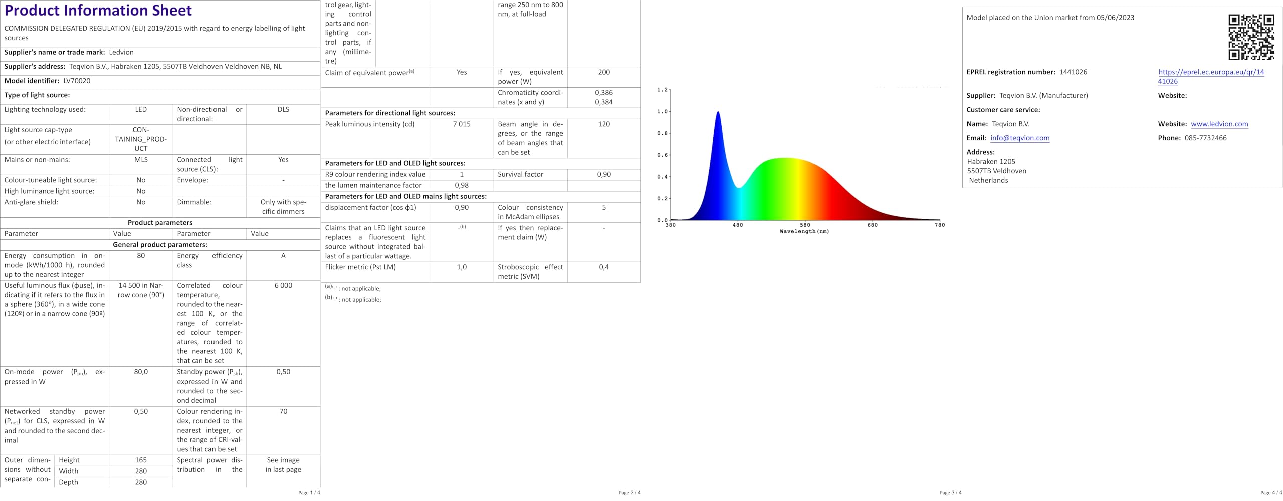 Qvis High Bay LED Light Glow UFO 100w, Lifud Dimmable Driver, Samsung ...