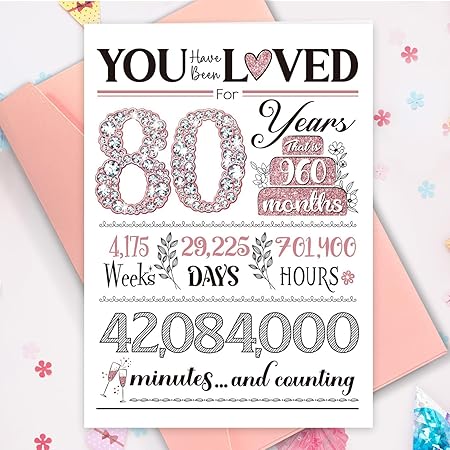 Amazon.com : TSVATE 80th Birthday Card for Women, Her, Mom, Wife ...