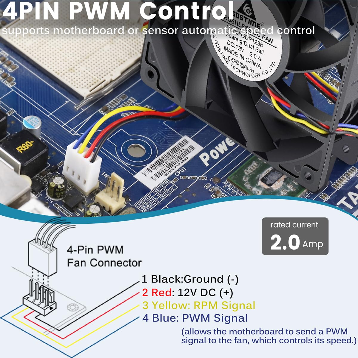 Snapklik.com : 120mm X 38mm 12V PWM Fan 4-Pin, High Static Pressure ...