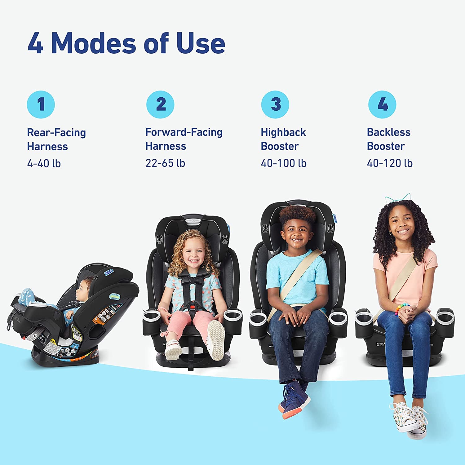 Snapklik.com : Graco 4Ever DLX SnugLock Grow 4-in-1 Car Seat Featuring ...