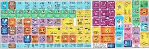 Amazon.com: New FL Studio Keyboard Stickers Hight Quality Laminated ...