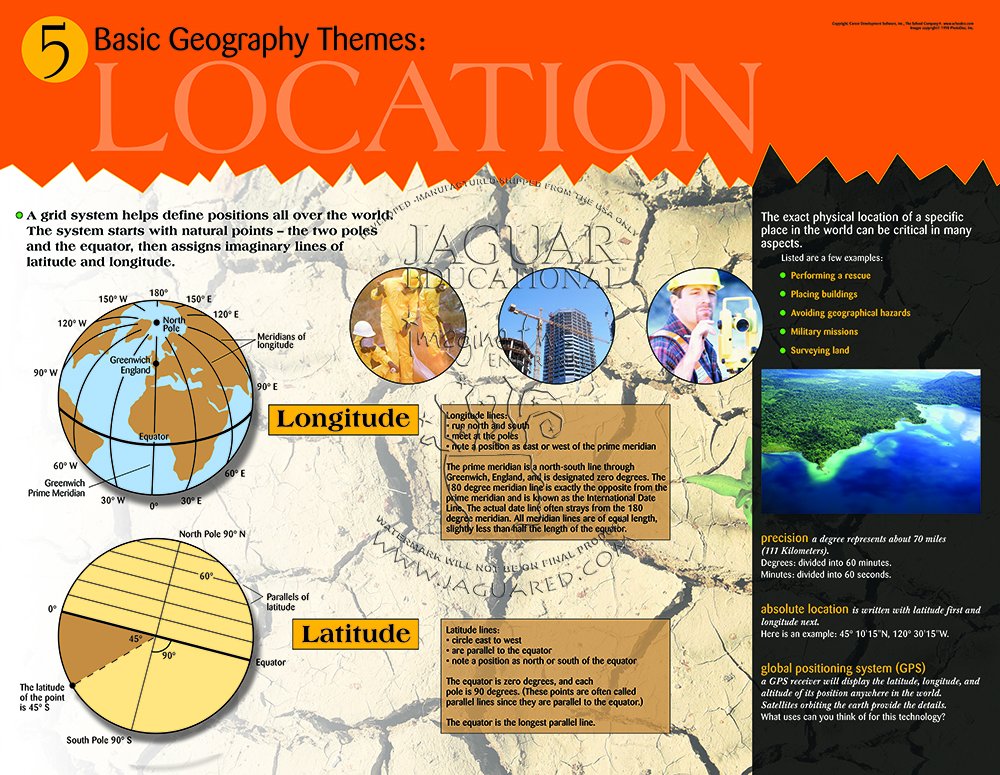 5 Temas De Geografía Del Lugar Ubicación Temporal Y Espacial De Las